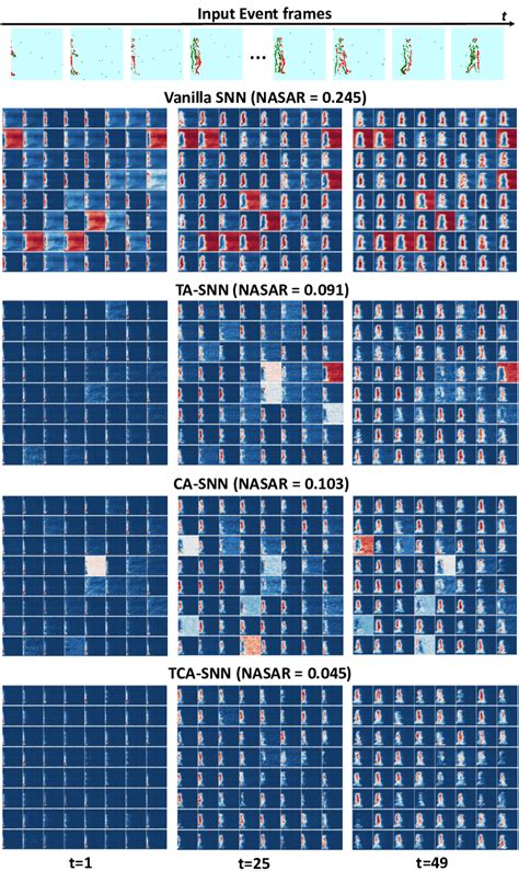 Visualization Of Overall Spiking Response On Gait From Top To Bottom Download Scientific