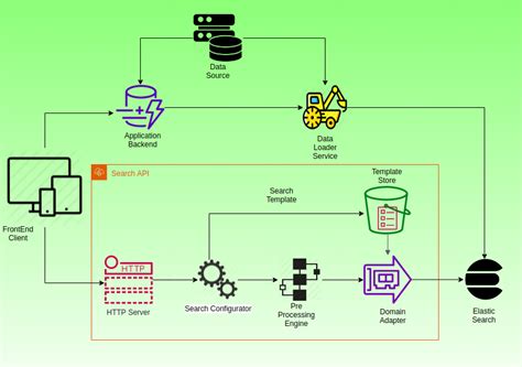 Elastic Search Query Framework Context By Udaykumar Kr Nggawe