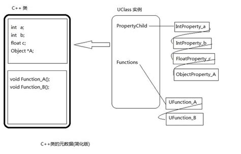ue4对象系统 uobjectanduclass 知乎