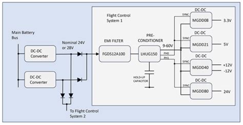 High Reliability Auxiliary Power System Architectures In Evtol Aircraft Gaia Converter