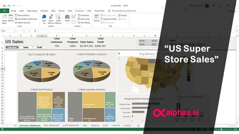 Varun Shrivastava On Linkedin Alphaai Datavisualization