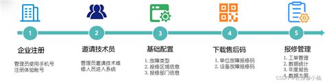 2023运维工程师必备利器 云报修平台青鸟云报修 Csdn博客