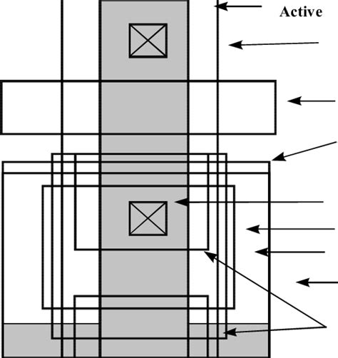 Typical Of Memory Cell Layout Download Scientific Diagram