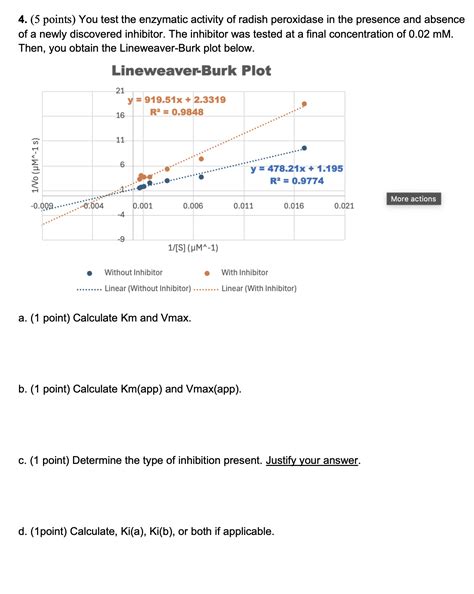 solved by an expert a 1 ﻿point ﻿calculate km ﻿and vmax b 1 ﻿point