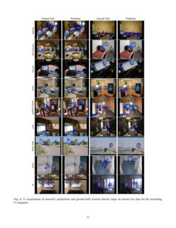 Predicting Visual Attention And Distraction During Visual Search Using Convolutional Neural