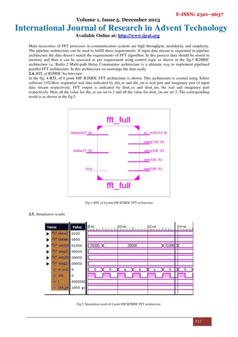 Pipelined Parallel Fft Architecture Deepai