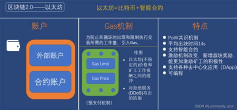 区块链技术及应用概述 应用区块链技术 csdn博客