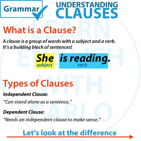 Understanding Clauses In English Grammar Welcome To Learn English With Carlo English Clauses