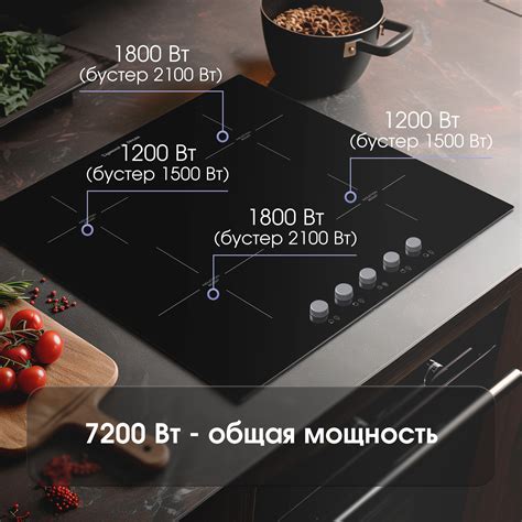 Стеклокерамическая варочная панель Zigmund & Shtain CI 45.6 B — купить ...