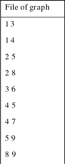 Table 1 From Kernighan Lin Heuristic In An Ids Semantic Scholar