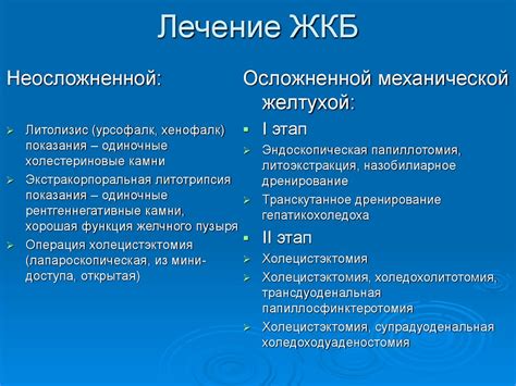 Желчнокаменная болезнь ЖКБ презентация онлайн