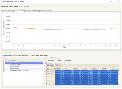 service level analysis report