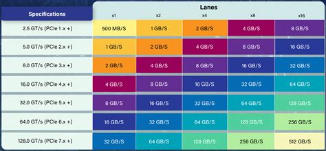 PCIe Eyes Road Ahead With AI Automotive EE Times