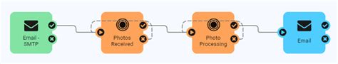 Creating Looping Workflows Within FME Flow Automations FME Support Center