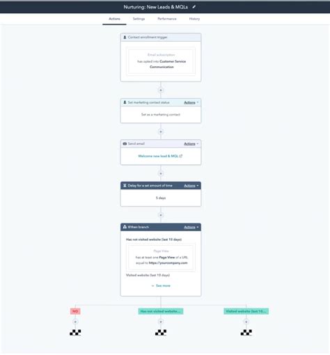 6 Must Have Workflows To Set Up In Hubspot Semetrical