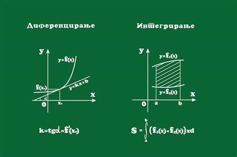 Математичка Анализа – MATEMATИKA