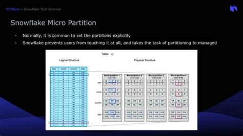 En Building Modern Data Pipeline With Snowflake Dbt Airflowpdf