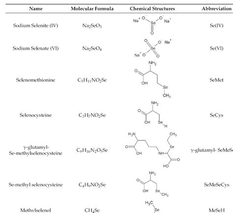 Naming Molecular Compounds