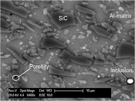Microstructure Of Mmc T6 Al6092175 Sicp Showing The Distribution Of Download Scientific
