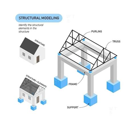 Engineering Infinity On Linkedin Structural Design Basics Structural
