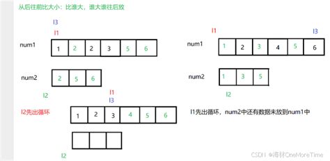c 语言中的数组操作：移除元素与合并有序数组 c数组remove csdn博客