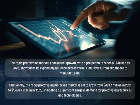 Revolutionizing Development How Rapid Software Prototyping Accelerates