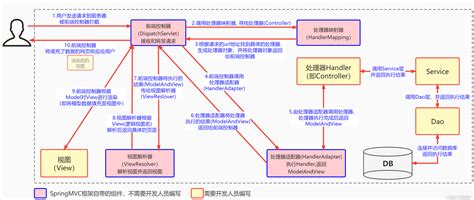 Springmvc Csdn博客 Springmvc Csdn博客
