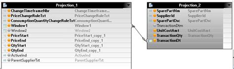 solved filter the data from current date to column date sap