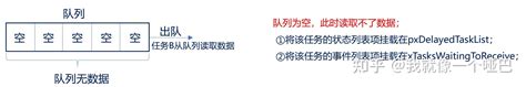 正点原子freertos——队列 知乎