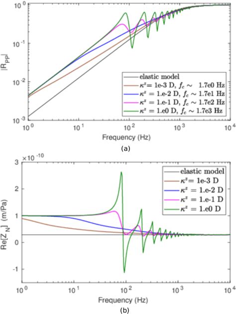 A Absolute Value Of Normal‐incidence P‐wave Reflection Coefficient