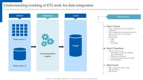 Etl PowerPoint Presentations Slide Team