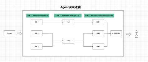 04篇 ai从零开始 langchain学习与实战 1 基础知识 qborfy知识库