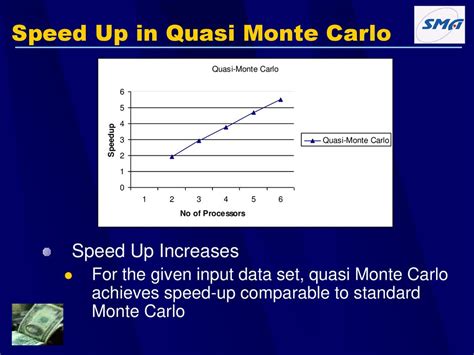 Measuring Value At Risk Var Of Interest Rate Derivatives Portfolio With Quasi Monte Carlo