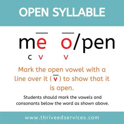 The Types Of Syllables