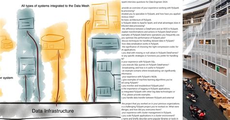 List De Techniques Curated By Sibi Sukanesh Medium