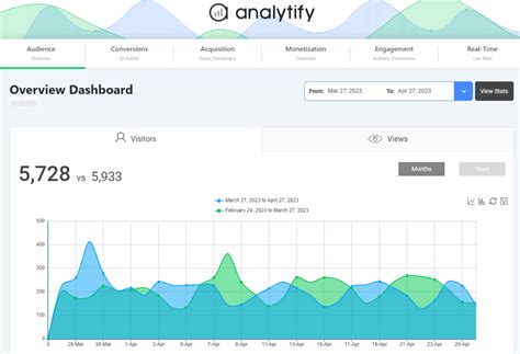 Top 10 Google Analytics Tips And Tricks 2025 Analytify