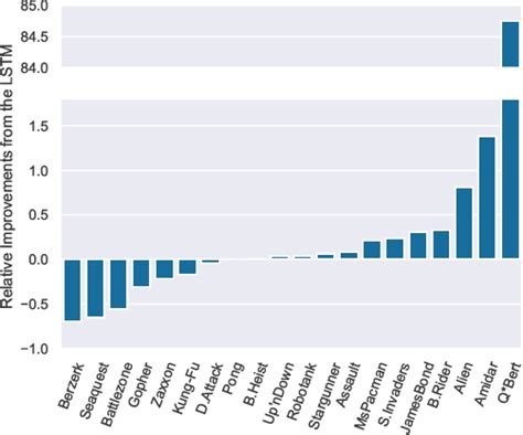 Going Beyond Linear Transformers With Recurrent Fast Weight Programmers Going Beyond Linear Transformers With Recurrent Fast Weight Programmers