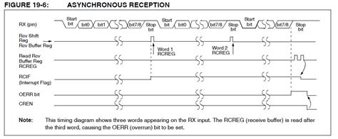 hardware esc 8xservo control on pic oshonsoft basic page 21