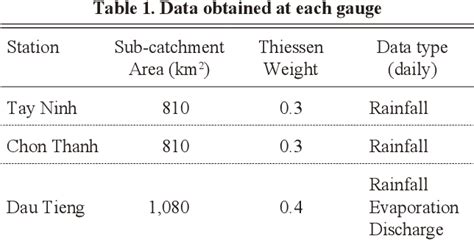 Table 1 From Optimizing Parameters For Two Conceptual Hydrological