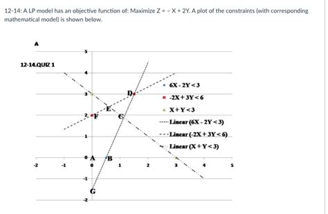 Solved 12 14 A Lp Model Has An Objective Function Of