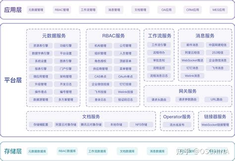 Jecloud 基于微服务架构的低代码平台 知乎 Jecloud 基于微服务架构的低代码平台 知乎