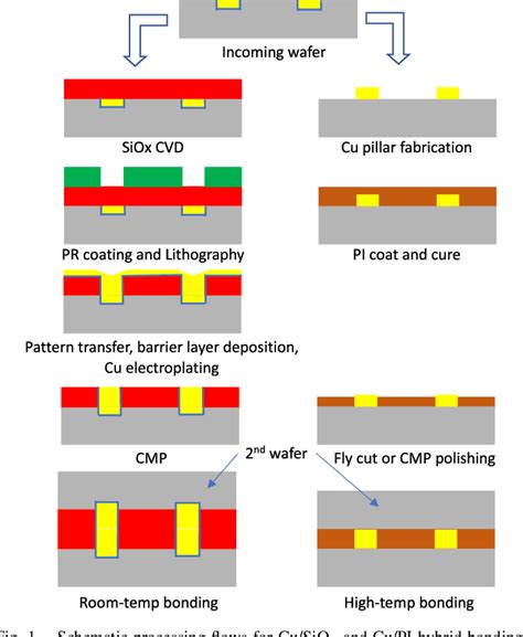 Figure 1 From Negative Tone Photosensitive Polymeric Bonding Material To Enable Room Temperature