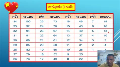 เกณฑ์คะแนนทดสอบสมรรถภาพร่างกาย นักศึกษาวิชาทหาร เข้าเรียน รด ปี 1 Youtube