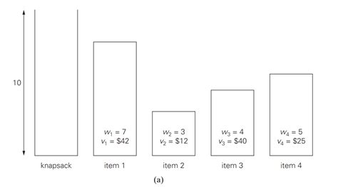 01 Knapsack Problem In Daa Using Branch And Bound