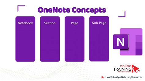 How To Use OneNote Effectively Practice Assessment Tests