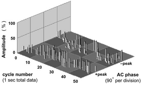 The 3 Dimensional Phase Resolved Graph Download Scientific Diagram