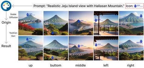 TextCenGen Attention Guided Text Centric Background Adaptation For Text To Image Generation