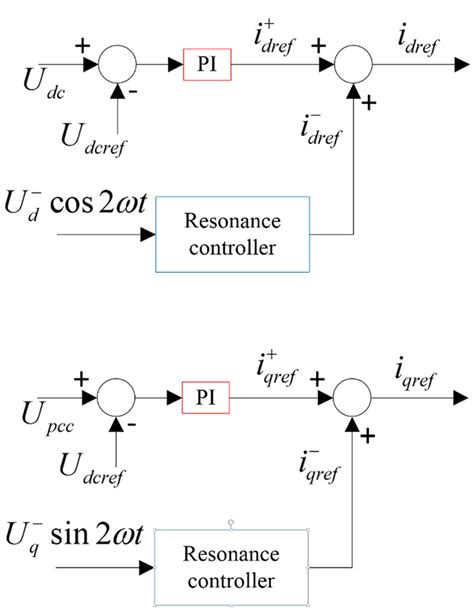 Diagram Of External Loop Control Block Of Voltage Download Scientific Diagram