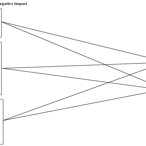 The Initial Conceptual Framework Guiding The Study Download