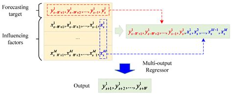 A Novel Hybrid Price Prediction Model For Multimodal Carbon Emission Trading Market Based On